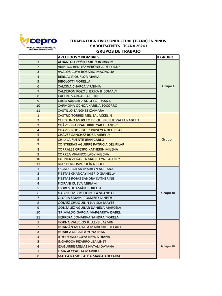 Grupos de Trabajo TCCNA 2024-I | PDF