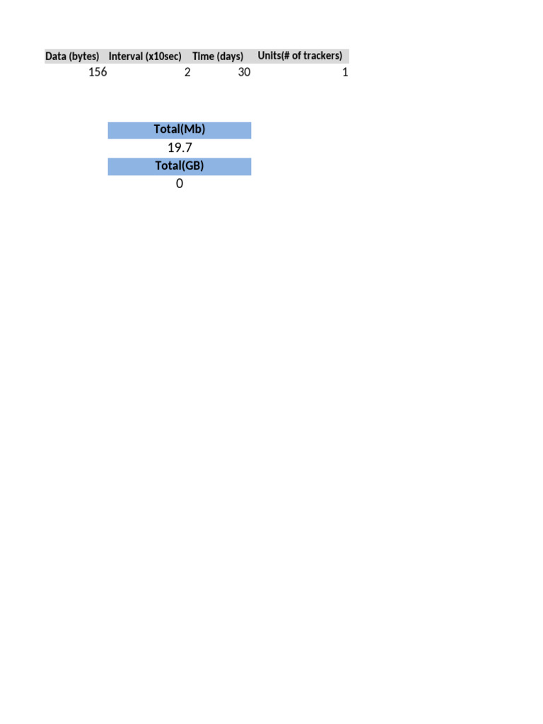 Data Usage Analysis for Trackers | PDF