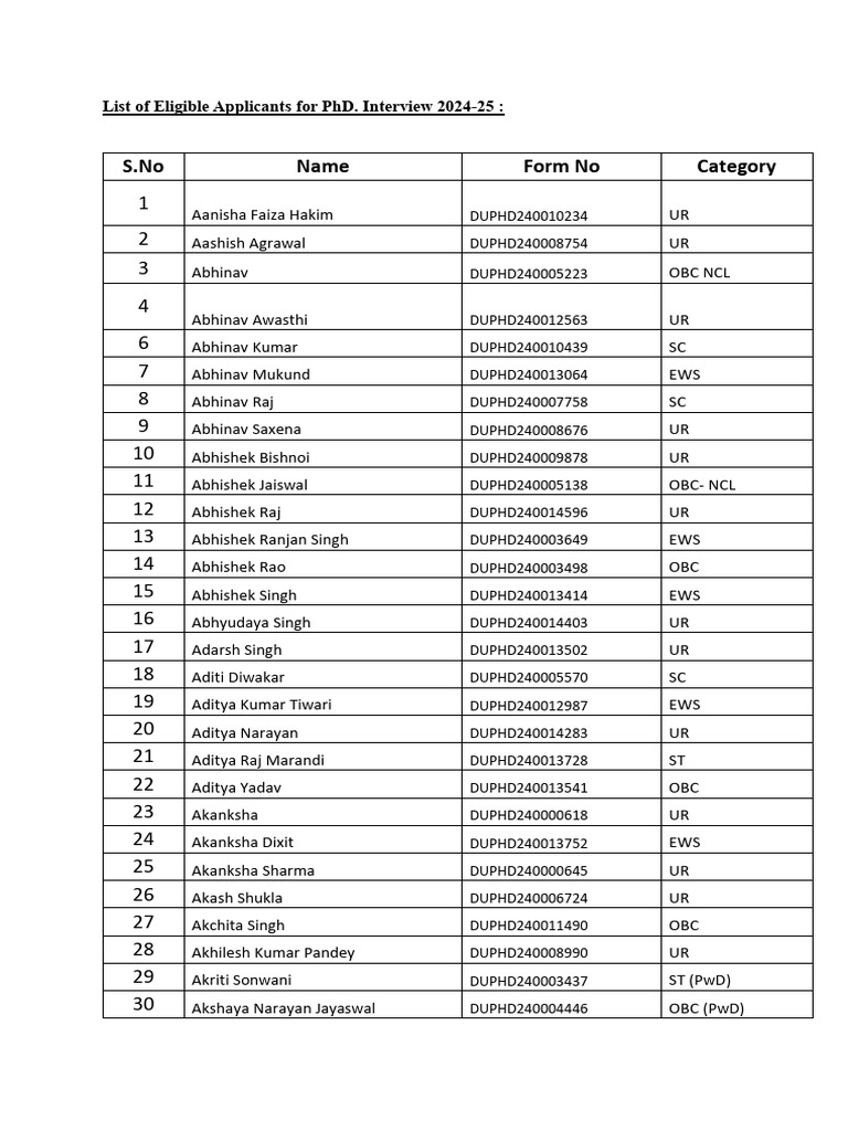 List of Eligible Applicanuu | PDF