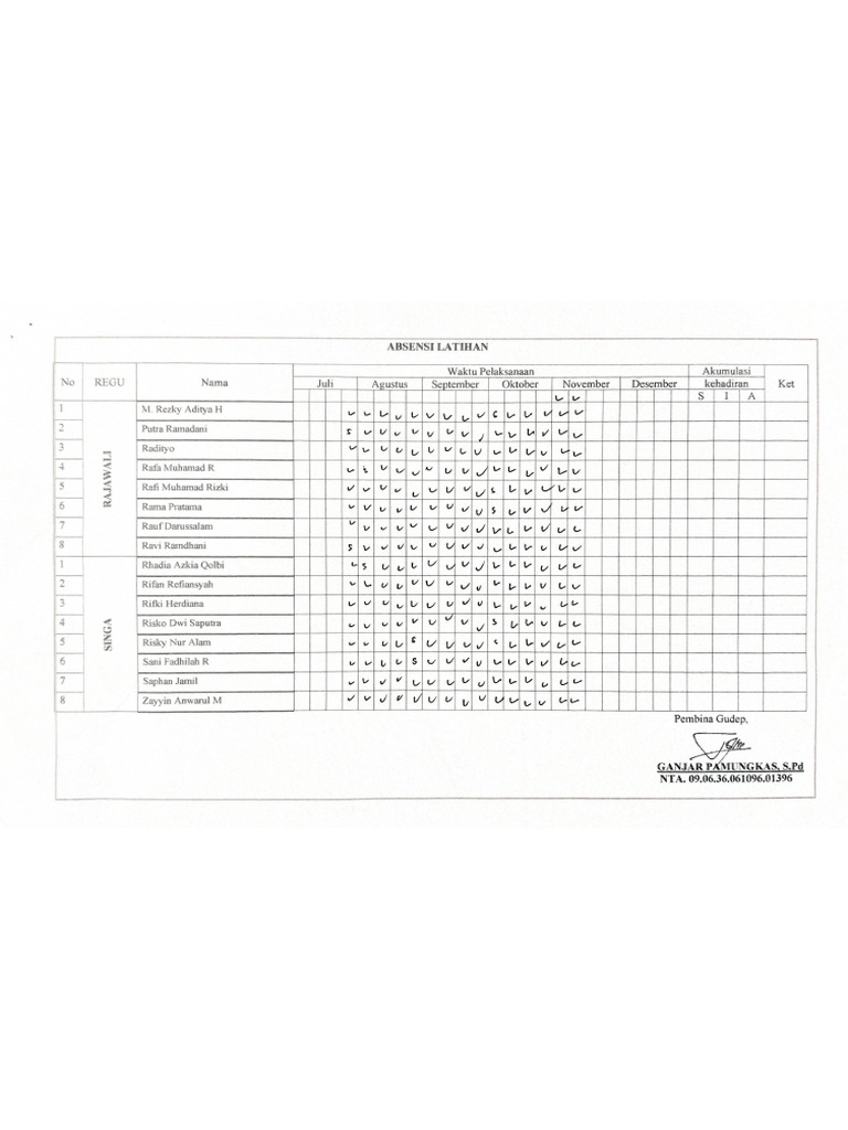 Absensi Latihan Pa 1 | PDF