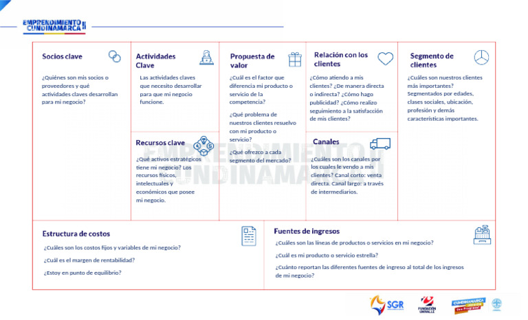 Formato Business Model Canvas_E.C II | PDF
