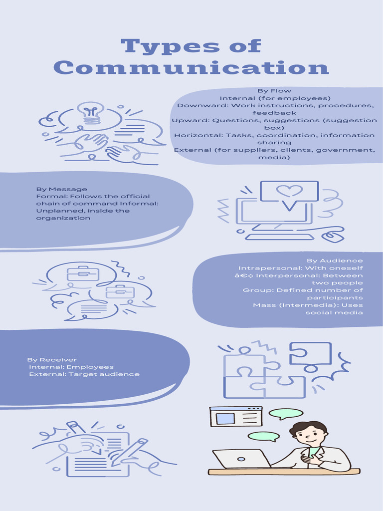 Types Of Communication Explained Pdf