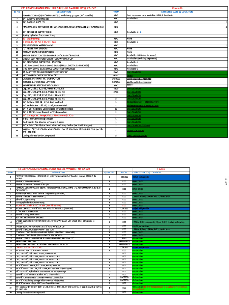 Casing Handling Tools Inventory | PDF