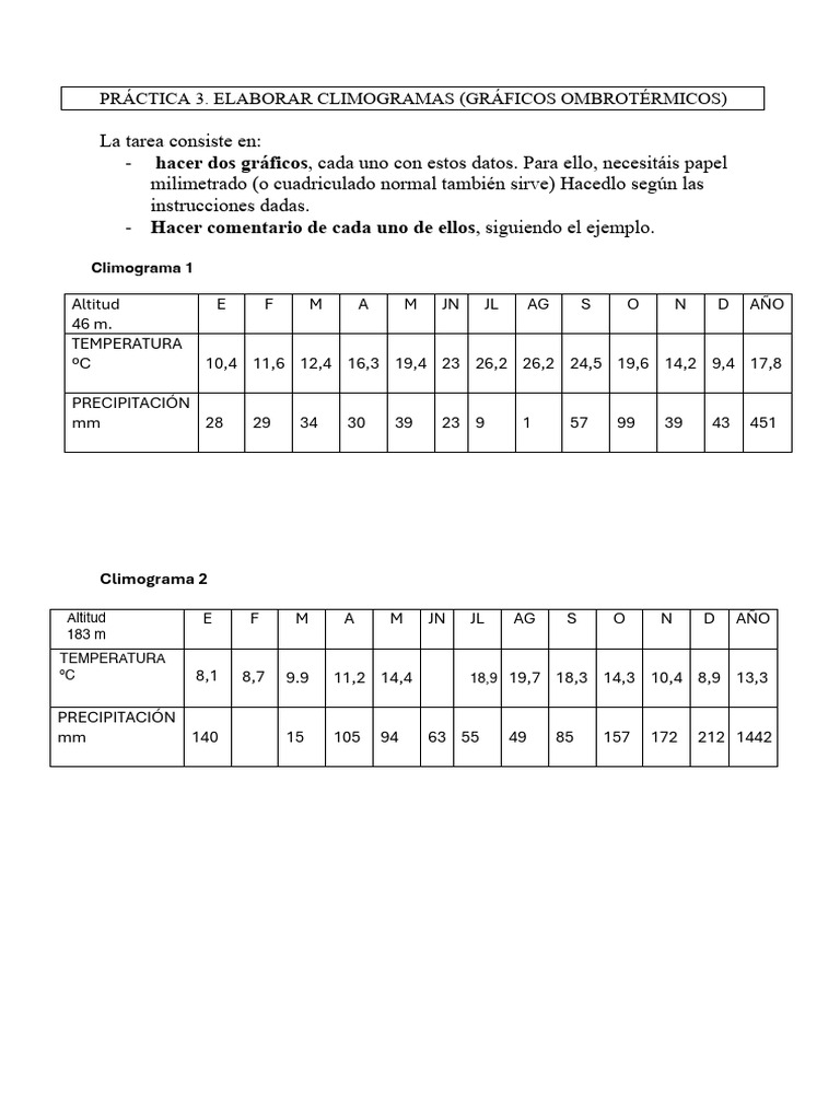 Práctica 3. Elaborar Climogramas | PDF | Ciencias de la Tierra | Clima