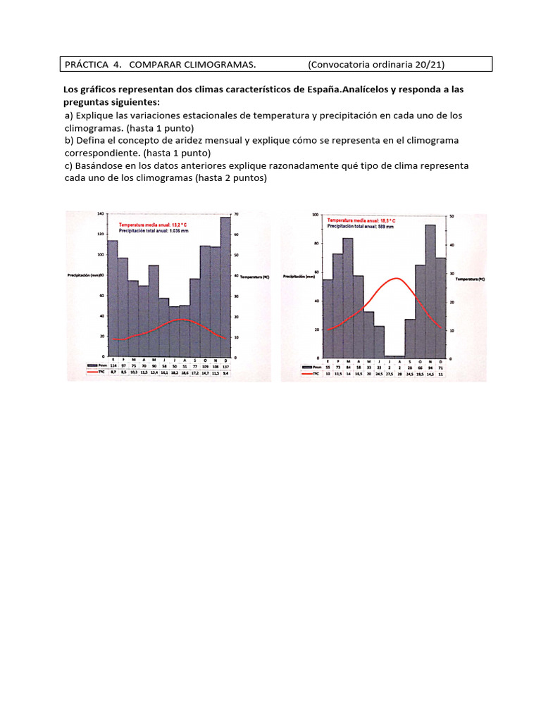 Práctica 4. Comparar Climogramas | PDF