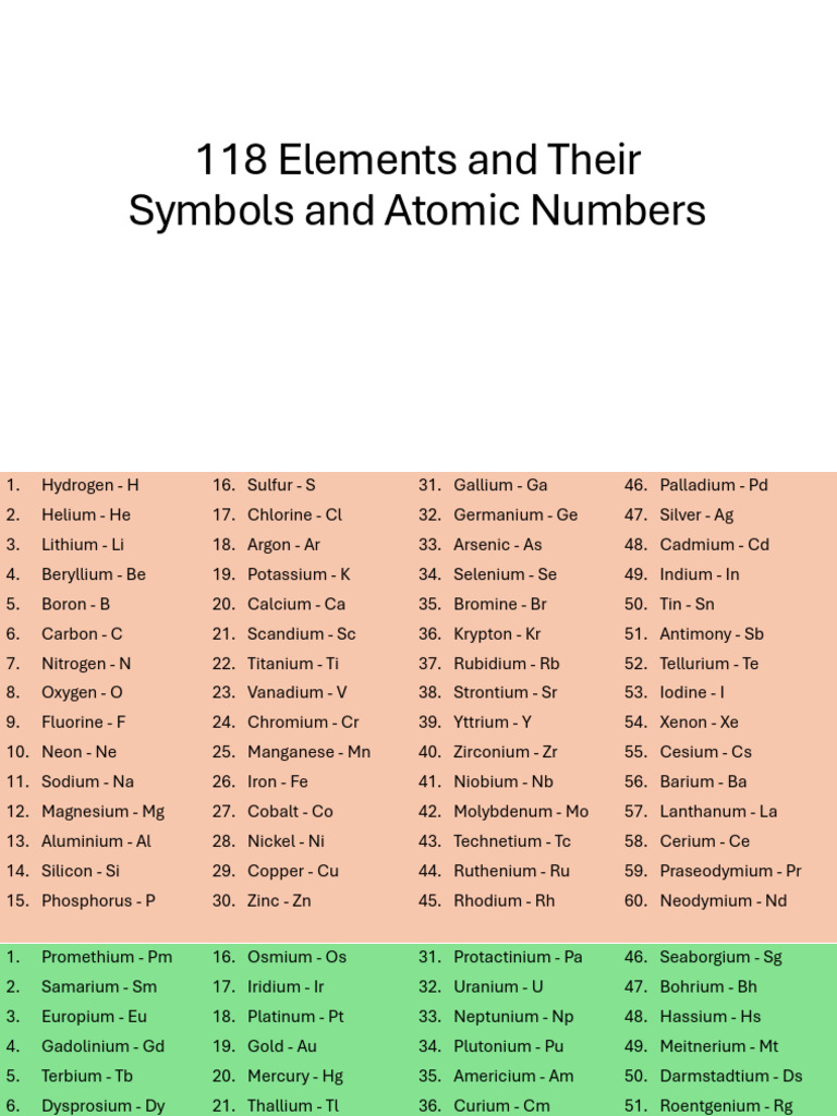 118 Elements and Their Symbols and Atomic Numbers | PDF | Chemical ...