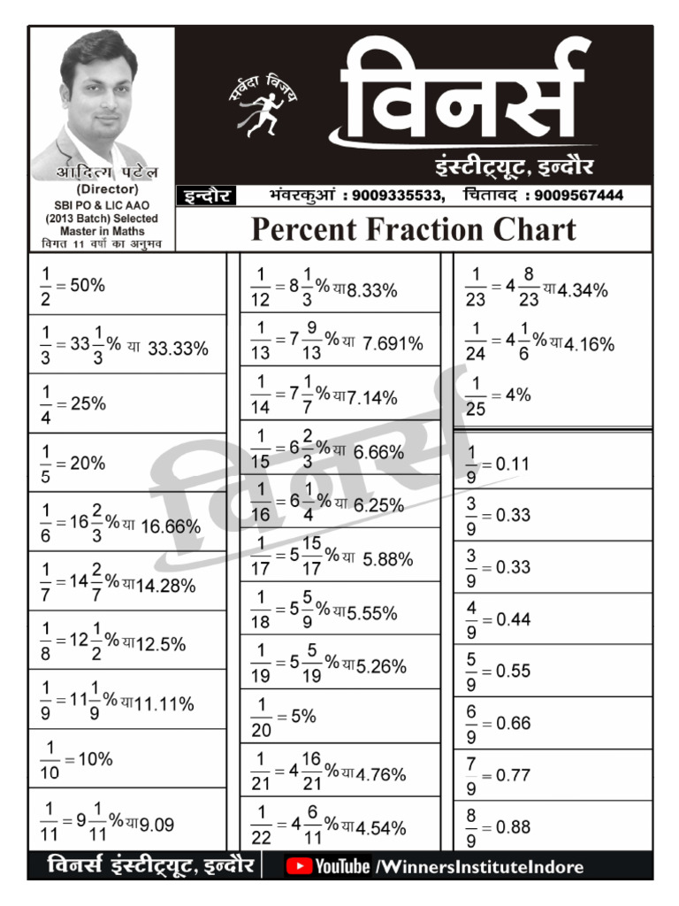 Percentage Fraction Chart for Exams | PDF