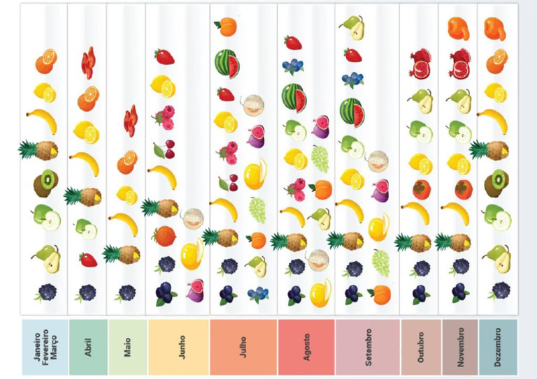 Frutas Por Sazonalidade | PDF