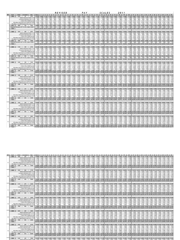 Stage Wise Chart of Revised Payscale-2011 | PDF