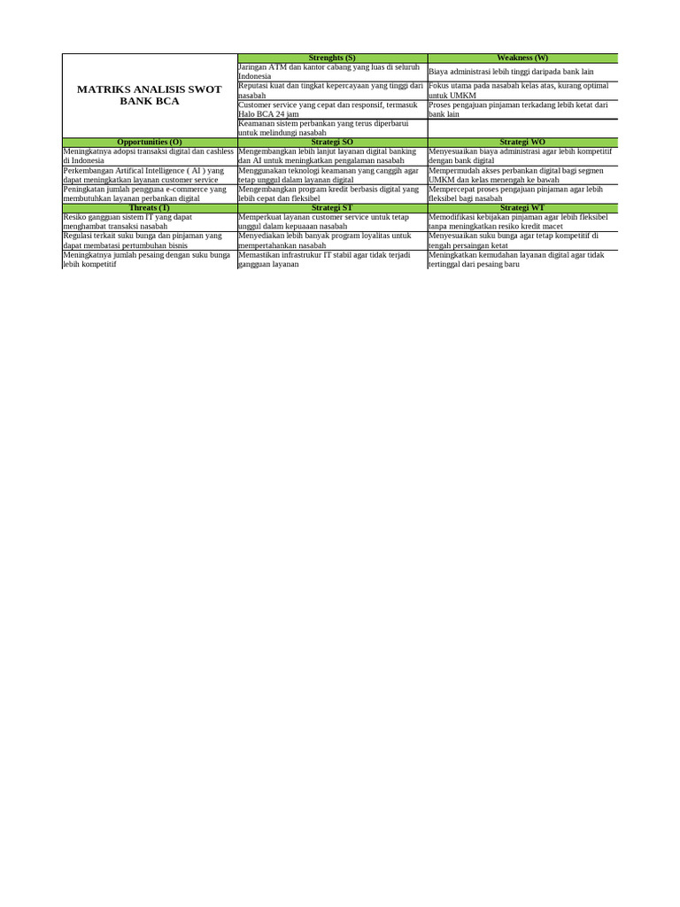 Matriks Analisis Swot Bank BCA | PDF