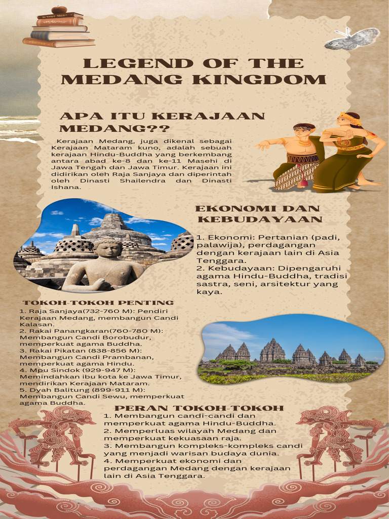 KELOMPOK 1_KERAJAAN MEDANG | PDF