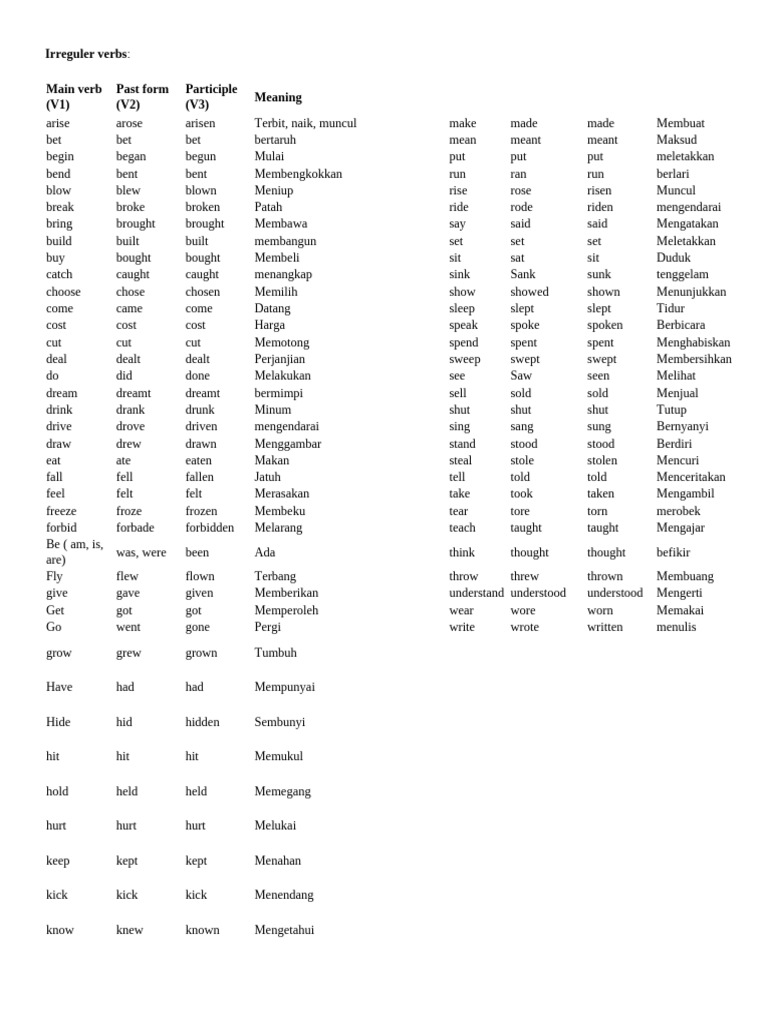 Reguler Dan Irreguler Verbs | PDF