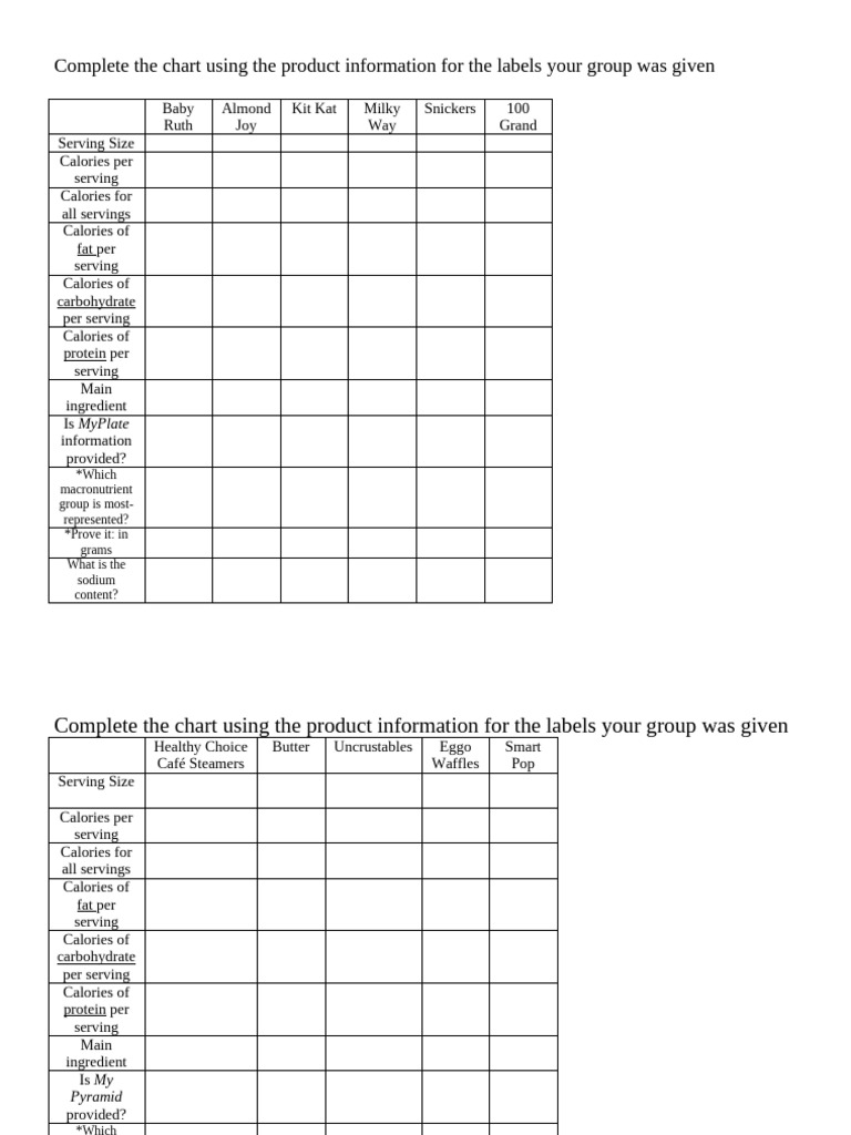 Nutrition Label Activity | PDF