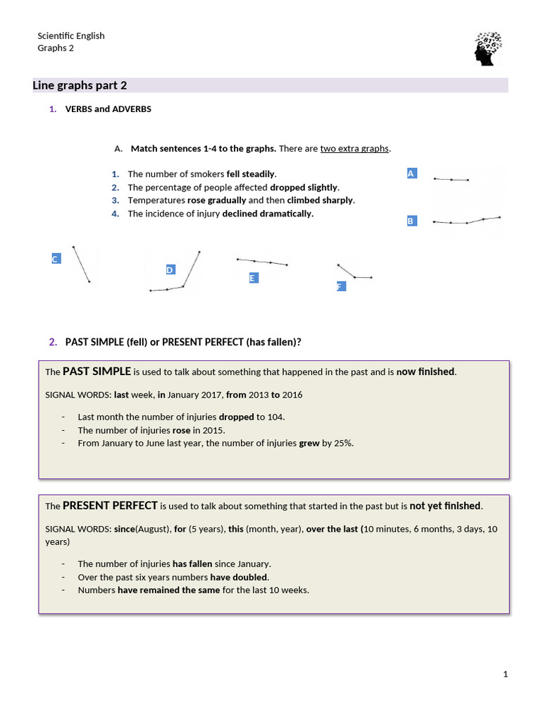 Line Graphs II 2024 25 | PDF | Adjective | Adverb