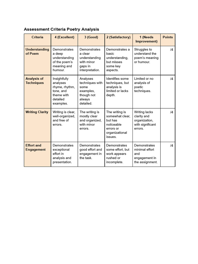 Short Assessment Criteria Poetry Analysis | PDF