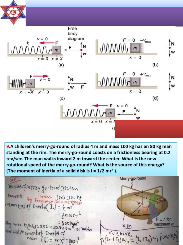 Understanding Spring Oscillations | PDF | Oscillation | Force