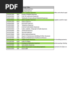 Travel Claim Forms | PDF