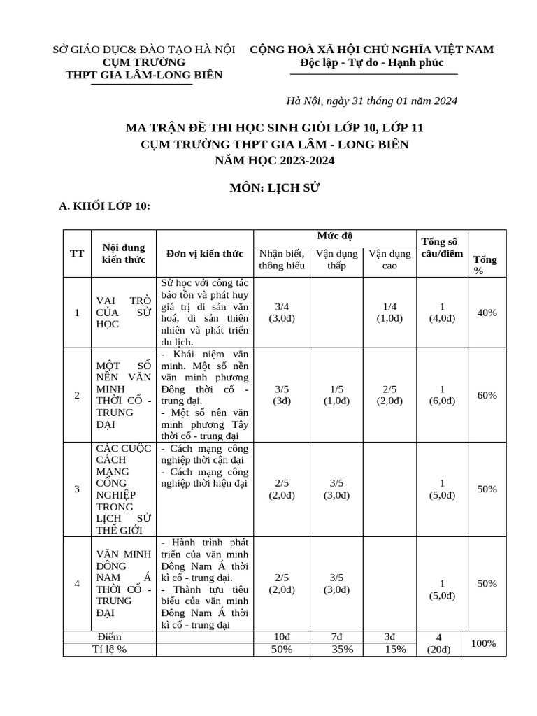 S - Ma Tran de Thi HSG Cum 2023-2024 | PDF