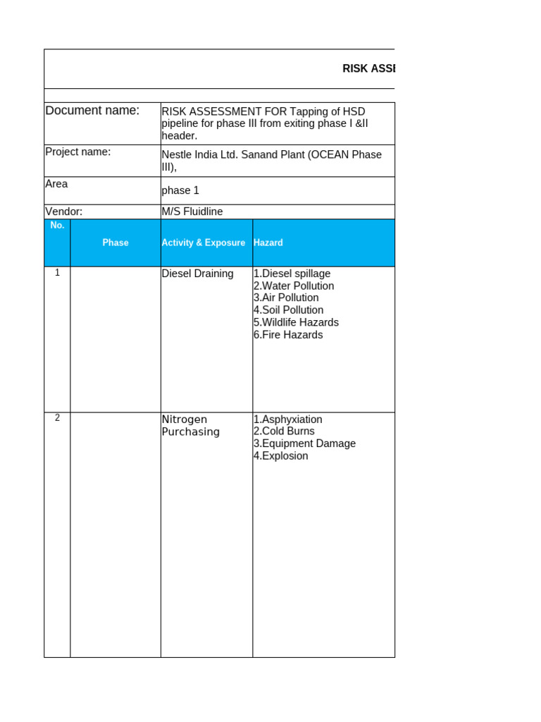 RA For Tapping of HSD pipeline for phase III from exiting phase I &II header. | PDF | Personal ...