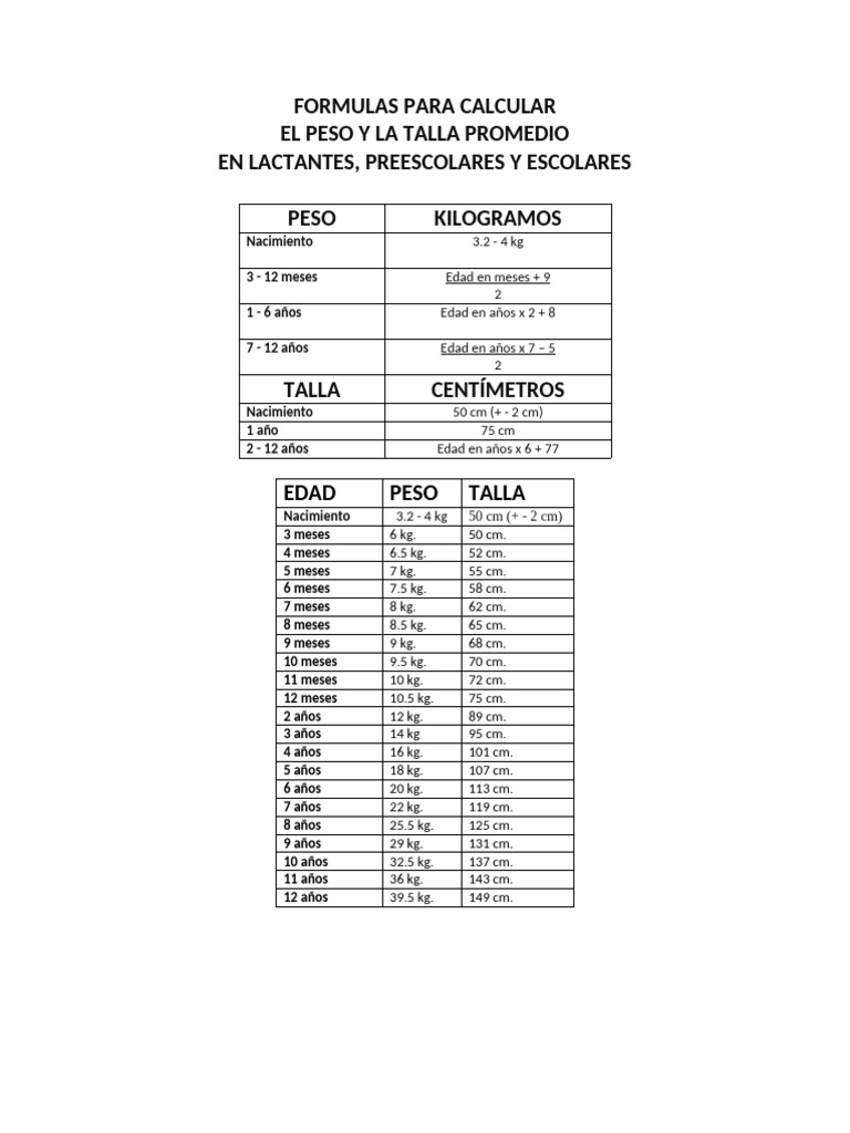Talla y Peso Calcular | PDF