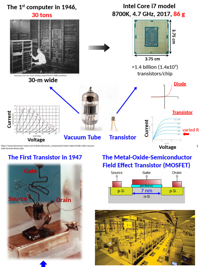 Evolution of Transistors and MOSFETs | PDF | Field Effect Transistor ...