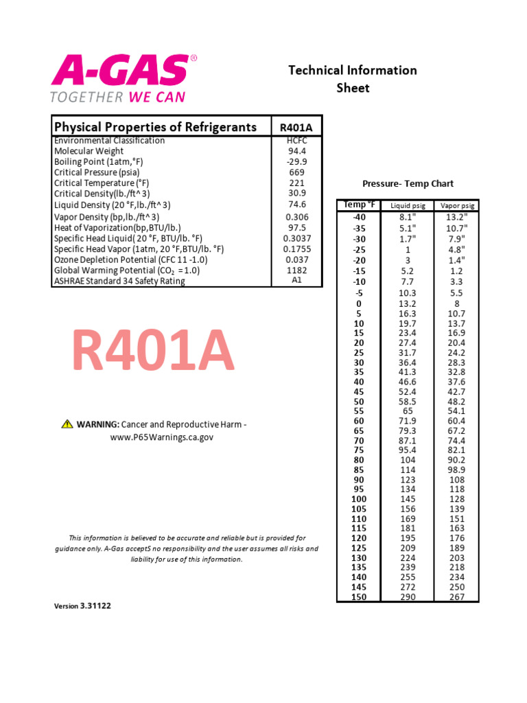 R401a Technical Information | PDF | Physical Chemistry | Temperature