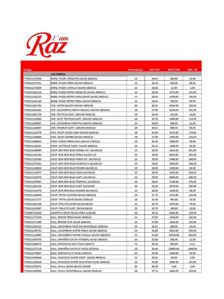 Lista de Precios BCV 2 09-12-2024. Maaz | PDF