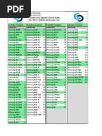 Móviles Compatibles Con MHL | PDF | Android (sistema operativo) | Aparatos de información