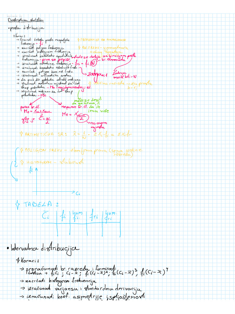 Algoritam Zadataka | PDF