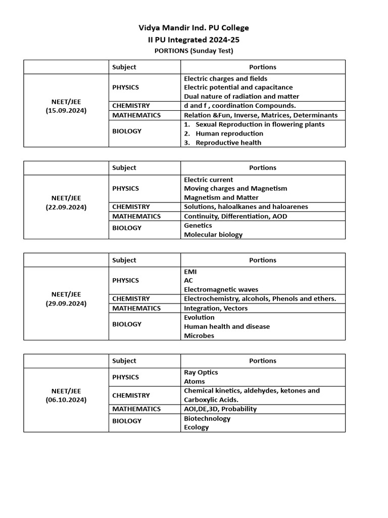 NEET/JEE 2024-25 Test Portions Guide | PDF