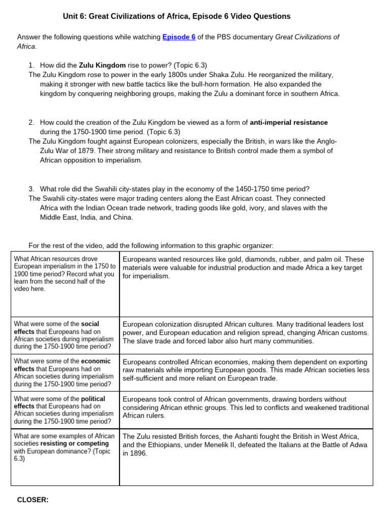 Zulu Kingdom and African Resistance to Imperialism | PDF | Africa ...