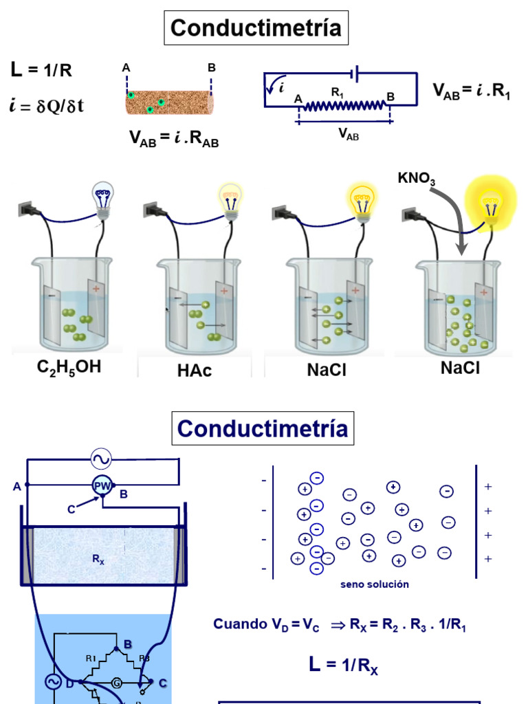Fundamentos Y Aplicaciones De Conductimetría Pdf Química Analítica