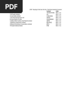 CPR BY KGS - Narrow CPR FOR TOMORROW, Technical Analysis Scanner | PDF