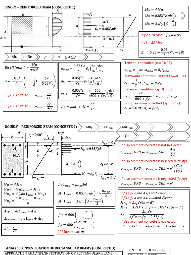 RCD-formulas | PDF | Structural Engineering | Mechanical Engineering
