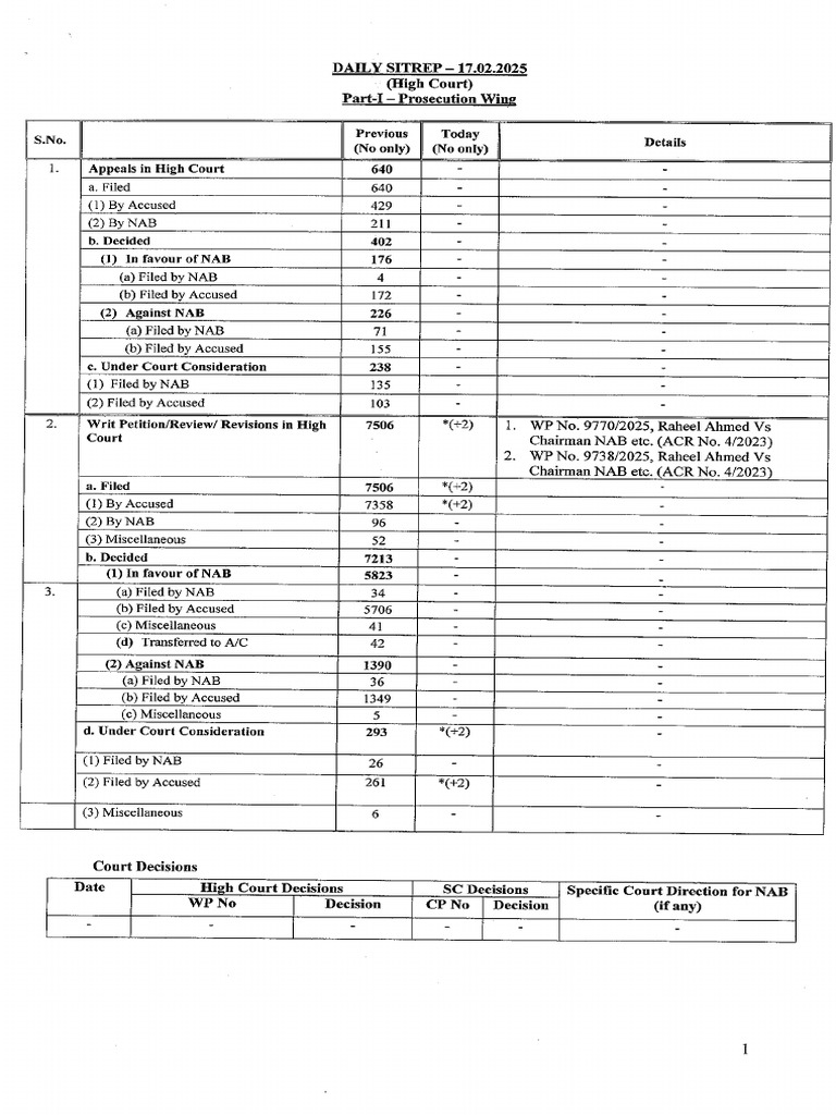 Daily Sitrep (HC) 17.12.2025 | PDF
