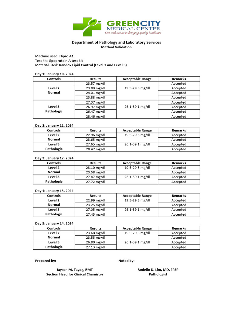 Lipoprotein A Test Validation Results | PDF | Pathology | Medical ...