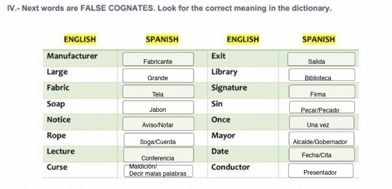 False Cognate Activity | PDF