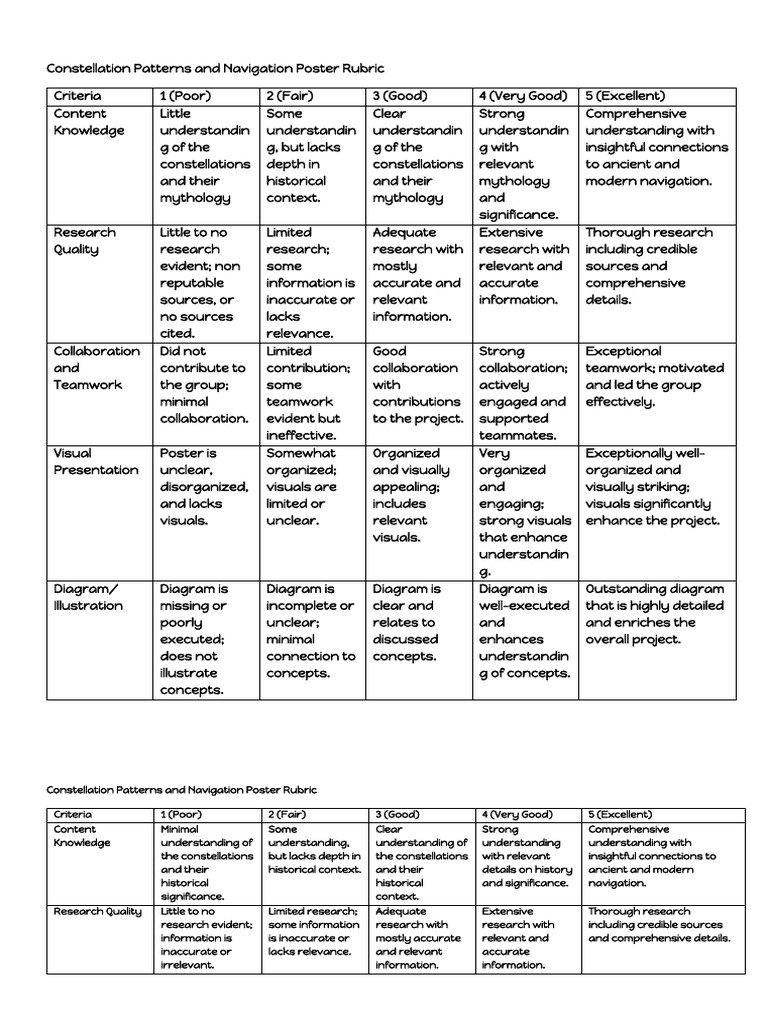 Rubric For Constellation Assignment | PDF | Understanding | Information