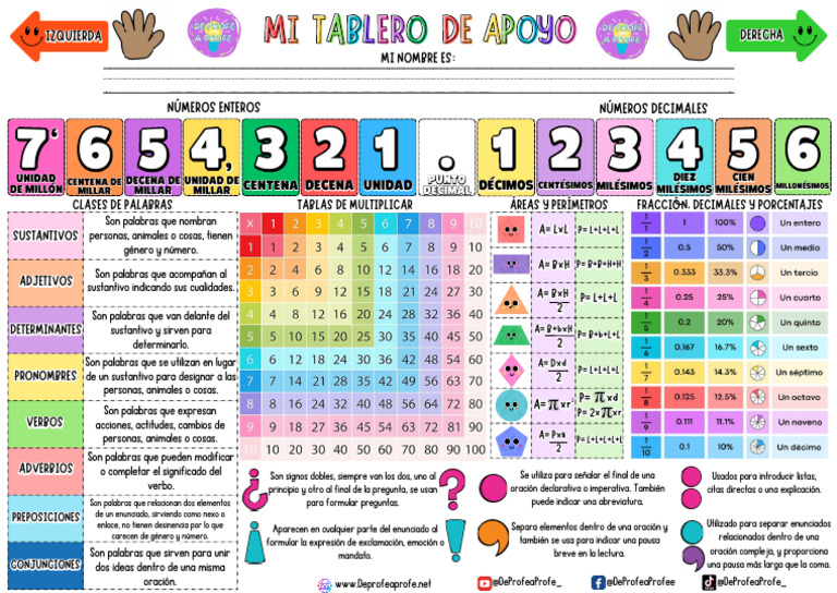 Mi Tablero de Apoyo Fase 5 | PDF | Oración (Lingüística) | Coma