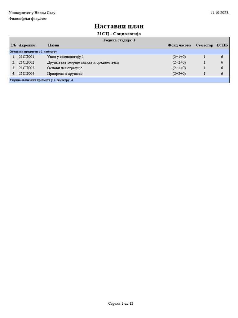 OAS Sociologija 2021 | PDF