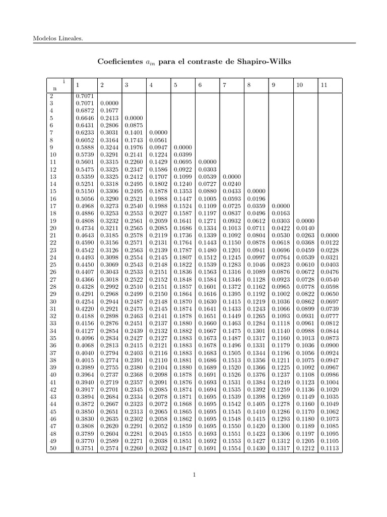 Tablas Shapiro Wilks | PDF
