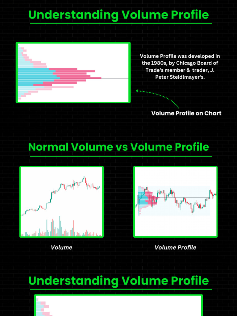 Understanding Volume Profile | PDF