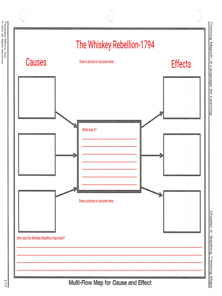 Whiskey Rebellion-Cause_and_Effect_Multi_Flow_Map | PDF