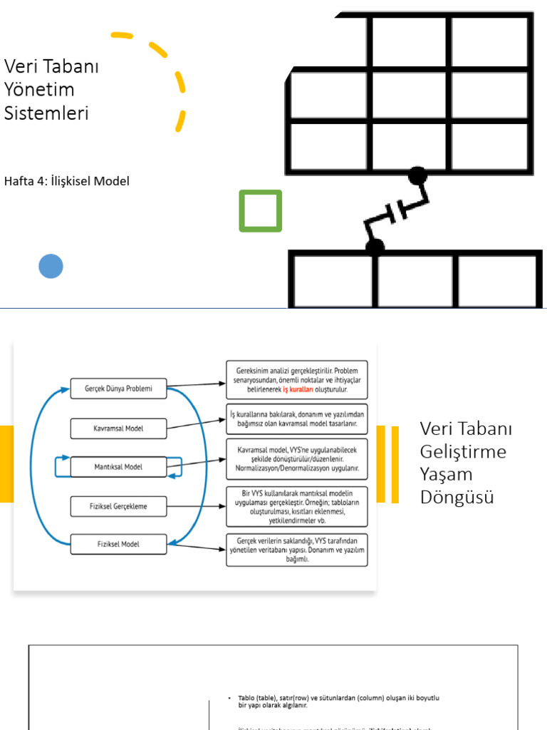 Hafta 4 - İlişkisel Veri Modeli | PDF