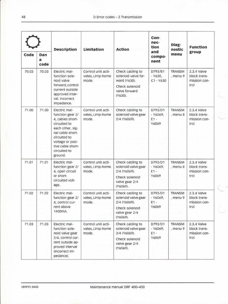 Transmission Error Codes Guide | PDF | Manufactured Goods | Electric Power