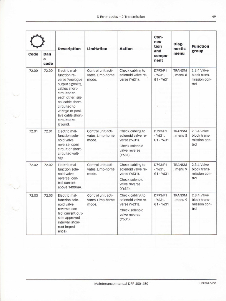 Transmission Error Codes Guide | PDF | Electricity | Electrical Engineering