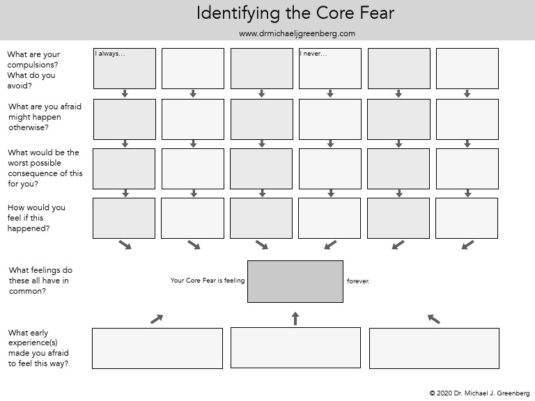 Understanding Your Core Fears | PDF