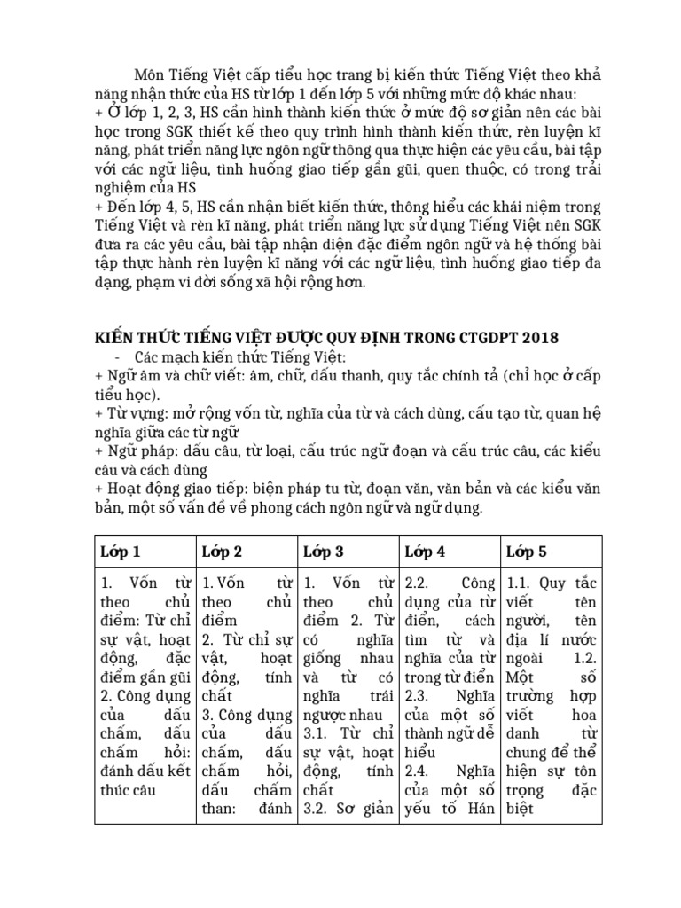 Khảo Sát Kttv | PDF