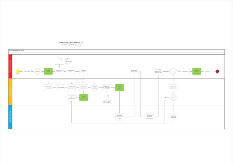 ALE CONSTRUCTORA FLUJOGRAMA SANEAMIENTO (Revisado) | PDF