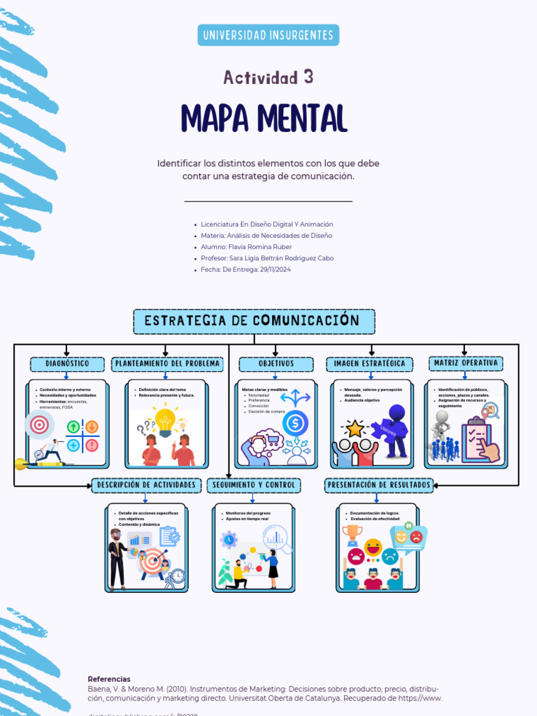 Flavia Ruber Bloque3 Mapamental | PDF | Marketing | Análisis FODA